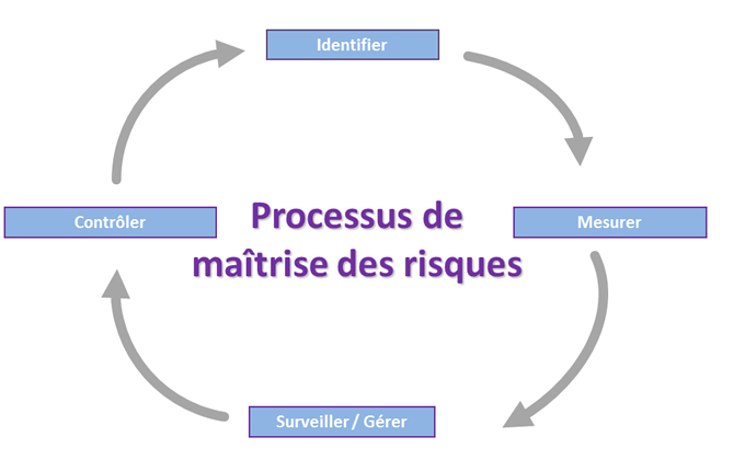 CONFORMEO | Conseil et formation, Contrôle interne, Conformité et ...